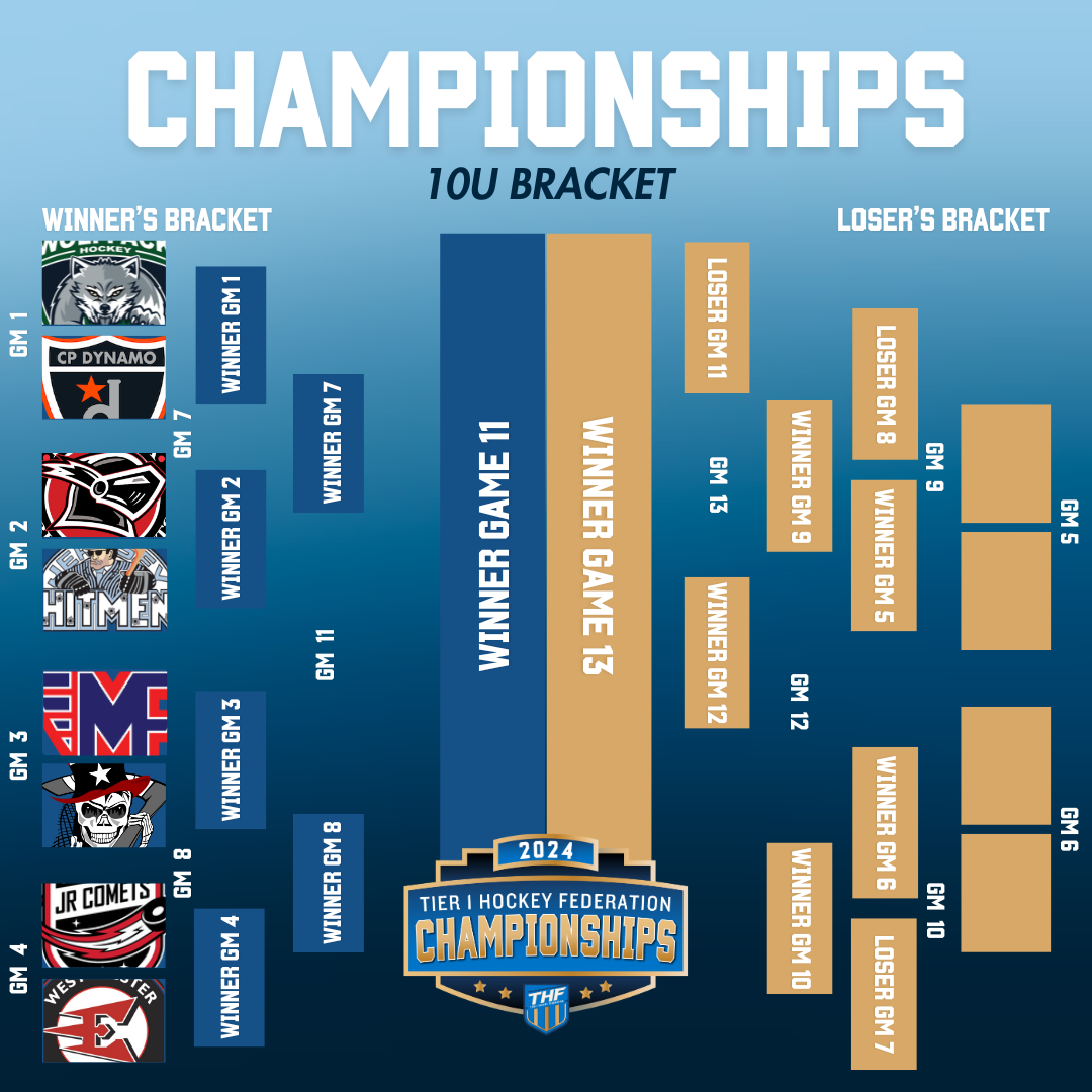 Championship - Tier 1 Hockey