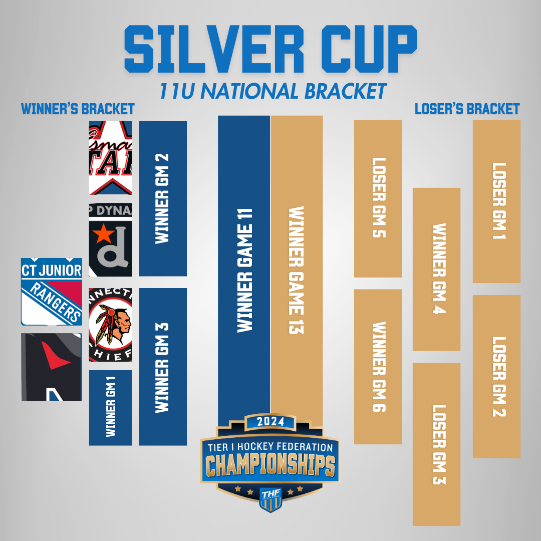 Championship - Tier 1 Hockey