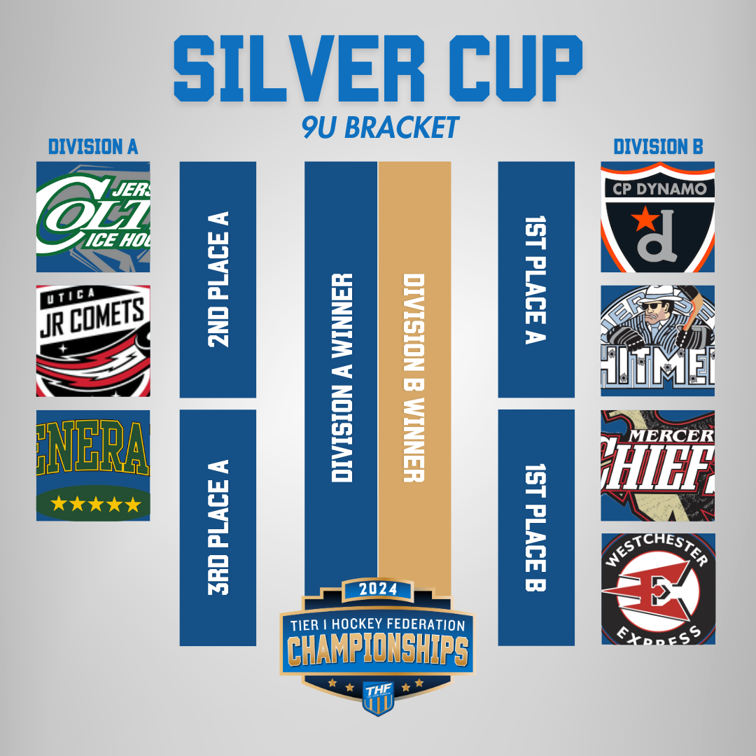 Championship - Tier 1 Hockey
