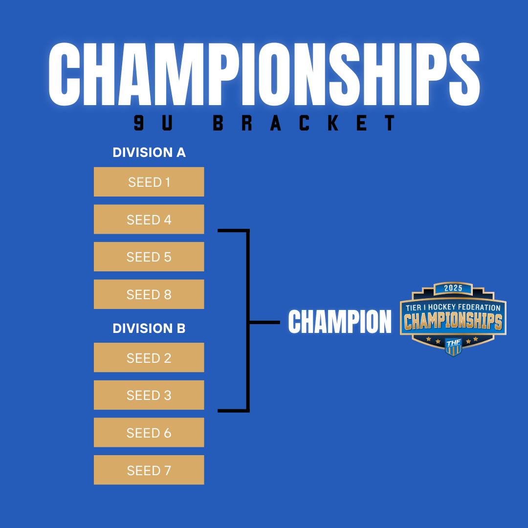 Championship - Tier 1 Hockey
